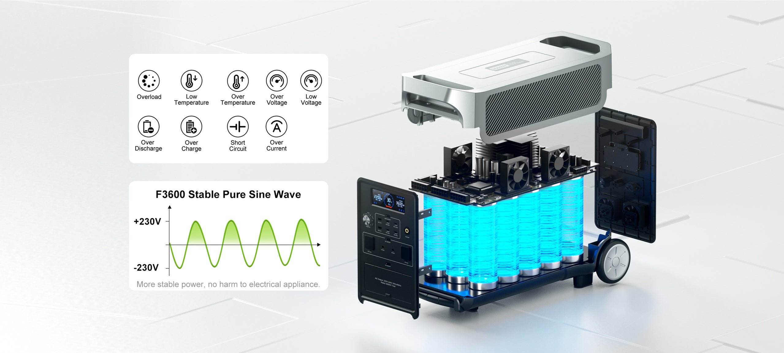 FOSSiBOT F3600 Pro Portable Power Station | 3,600W 3,840Wh